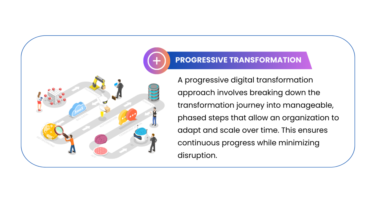 Operational Integrations and Intelligence (OI) – Driving Transformation ...